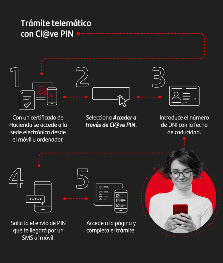 Cl@ve PIN: qué es, para qué sirve y cómo obtenerla