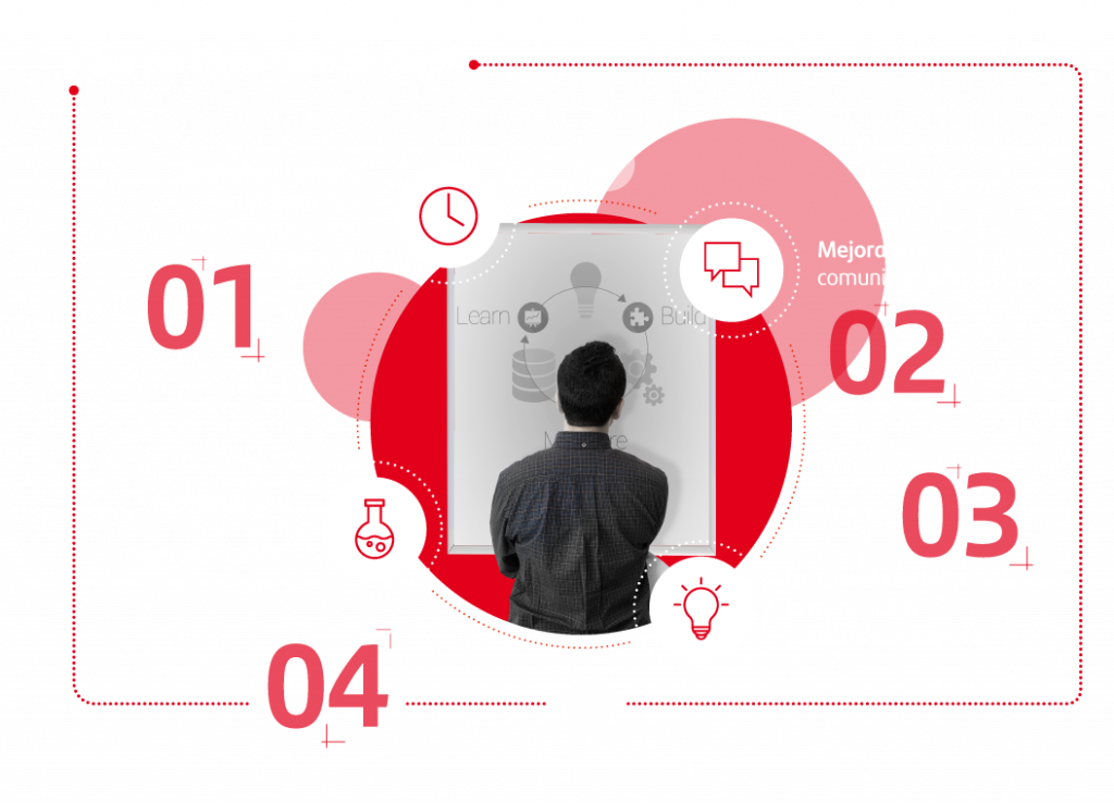 Método Lean Startup Qué Es Ventajas Y Cuándo Y Cómo Aplicarlo