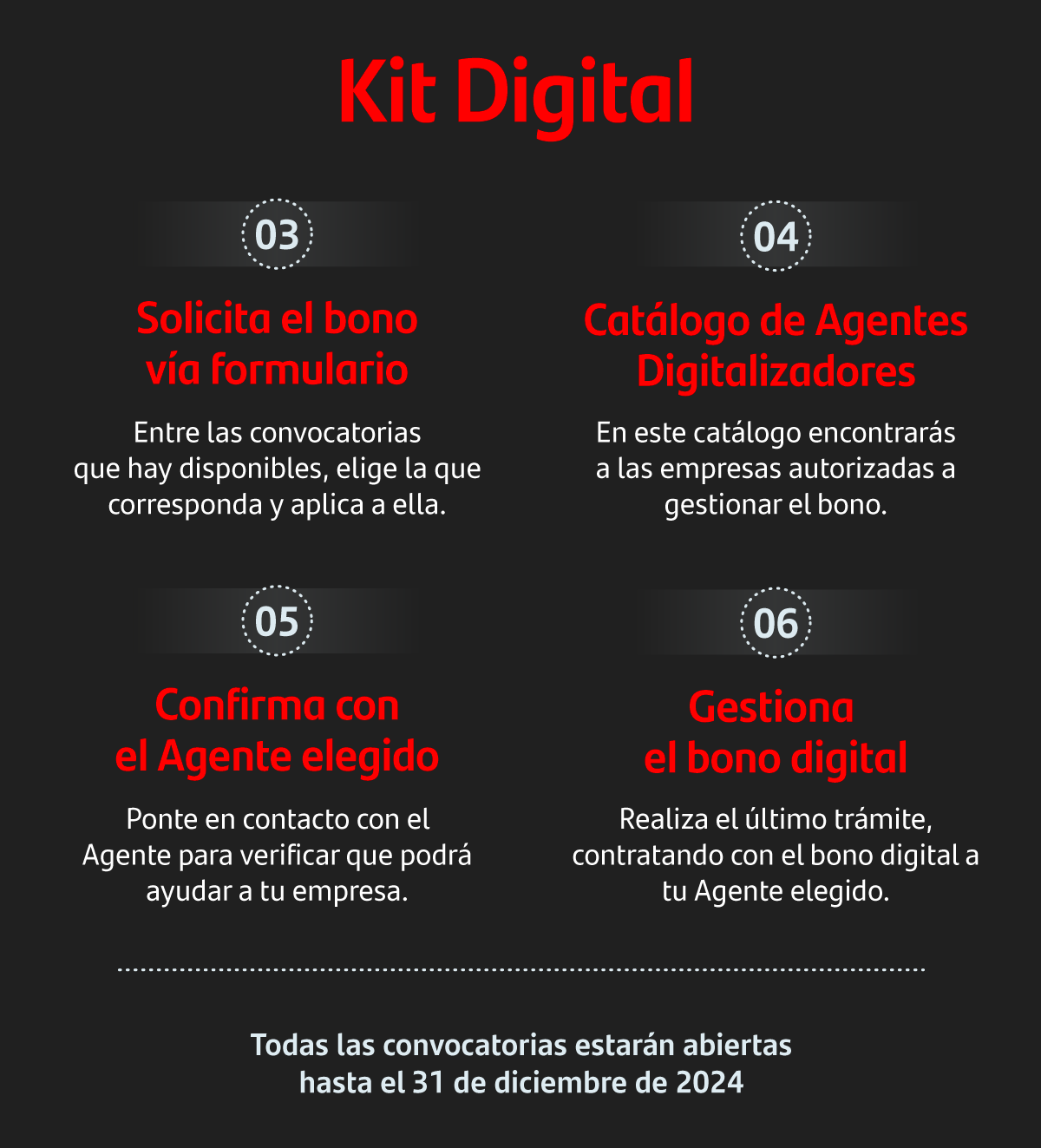 Guía del Kit Digital 2024: todas las claves