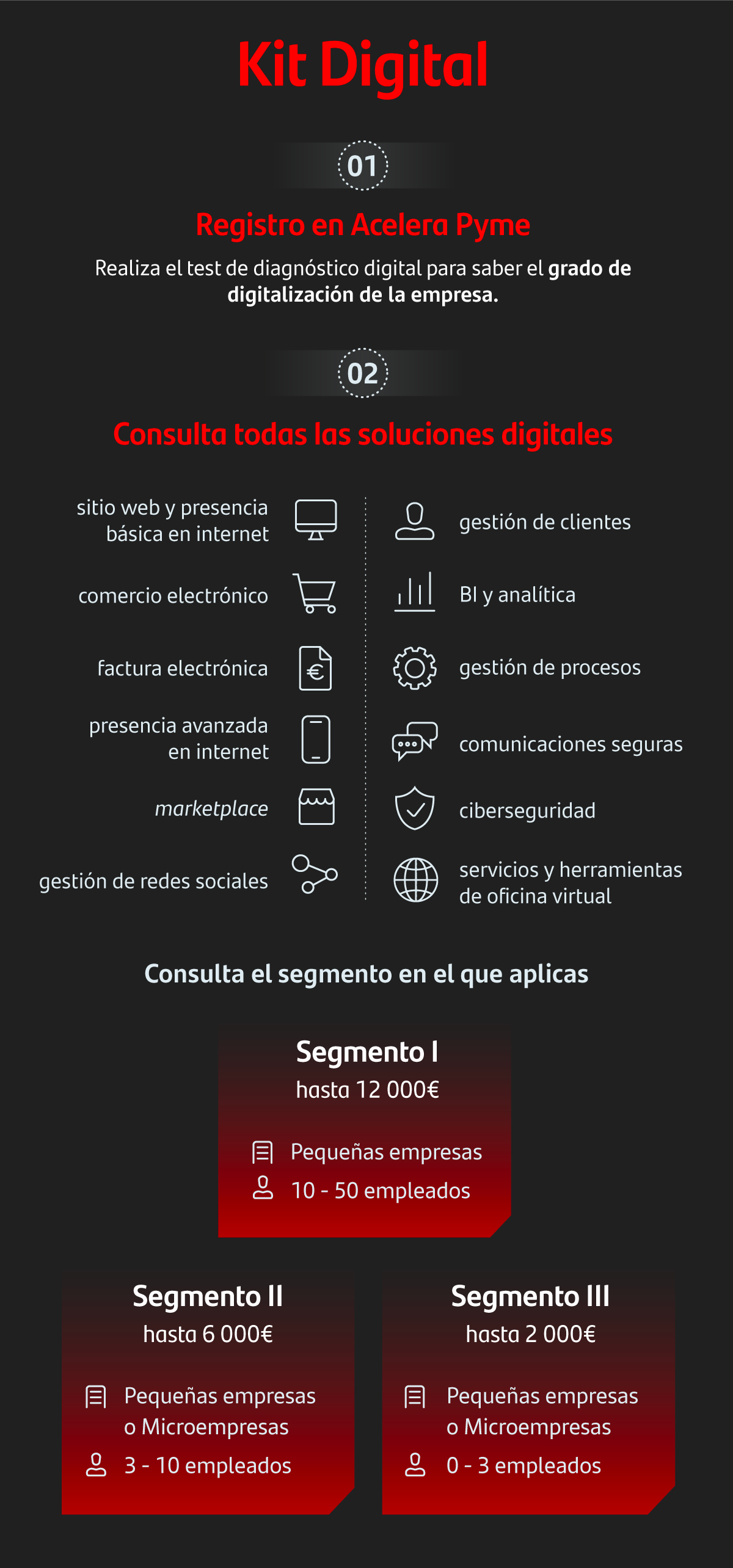 Guía del Kit Digital 2024: todas las claves