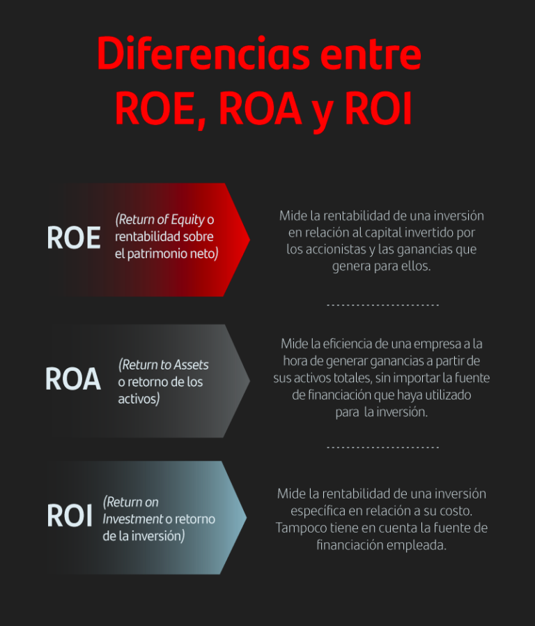 ¿Qué es el ROE y cómo se calcula? Definición y fórmula